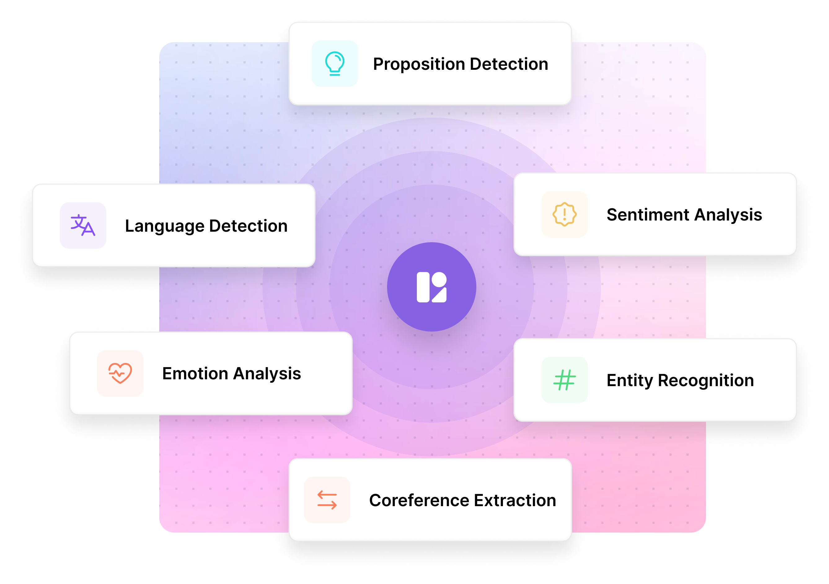 Knowledge Studio Overview