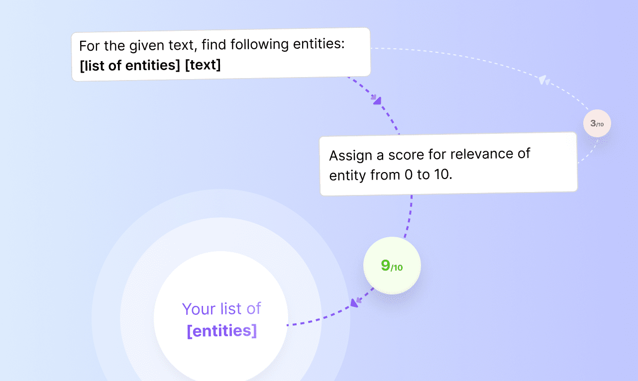 Lettria NLP Studio: Prompt Engineering