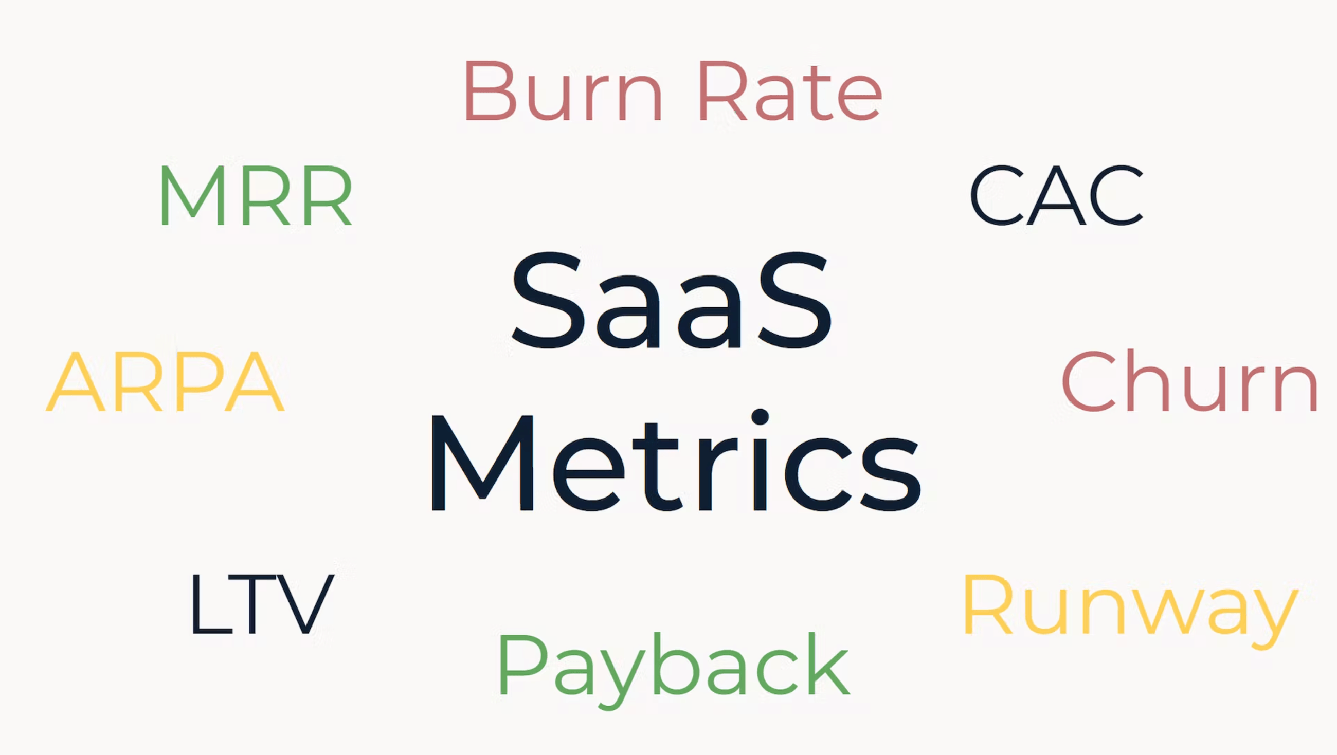 SaaS Metrics