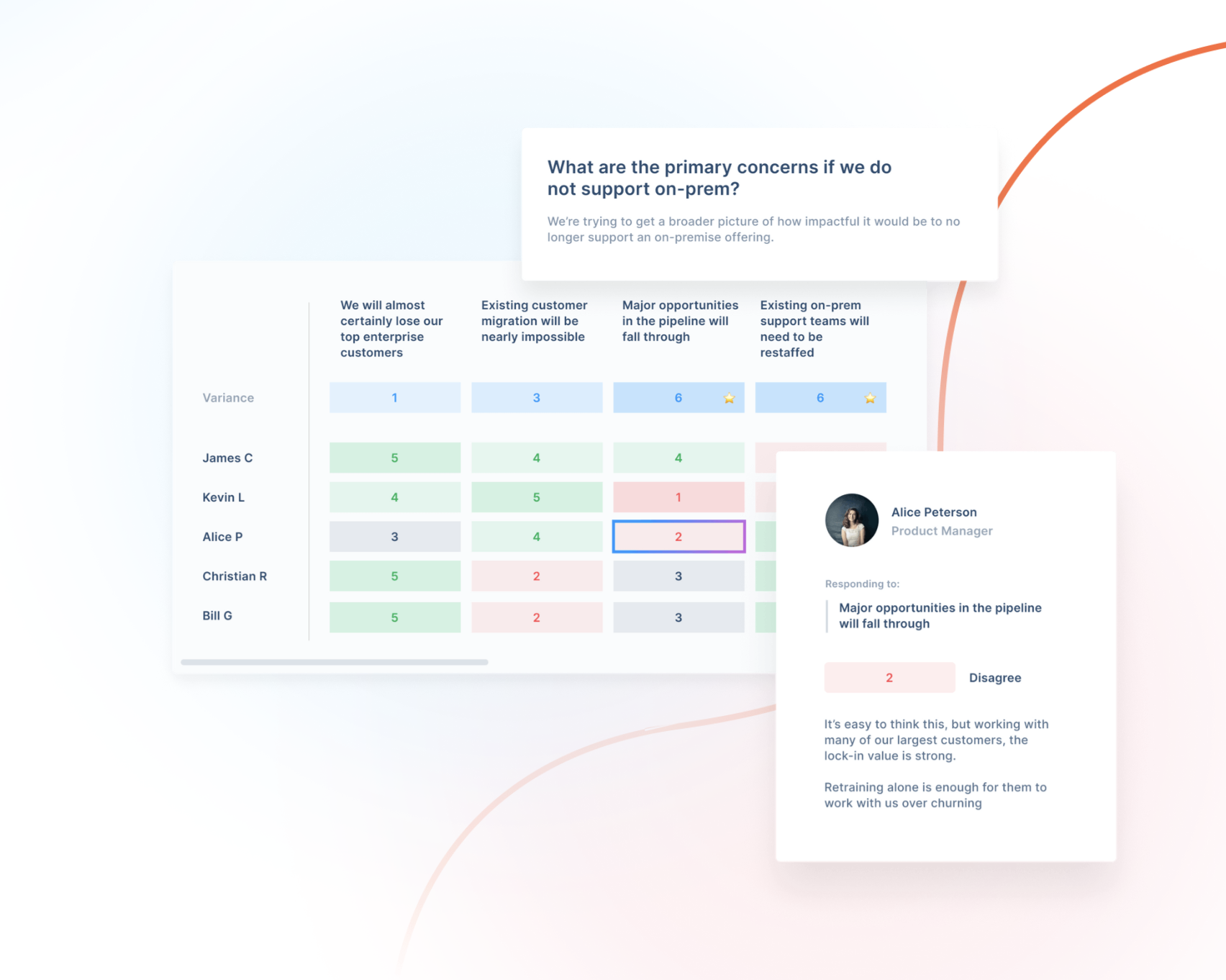 Structured Discussions