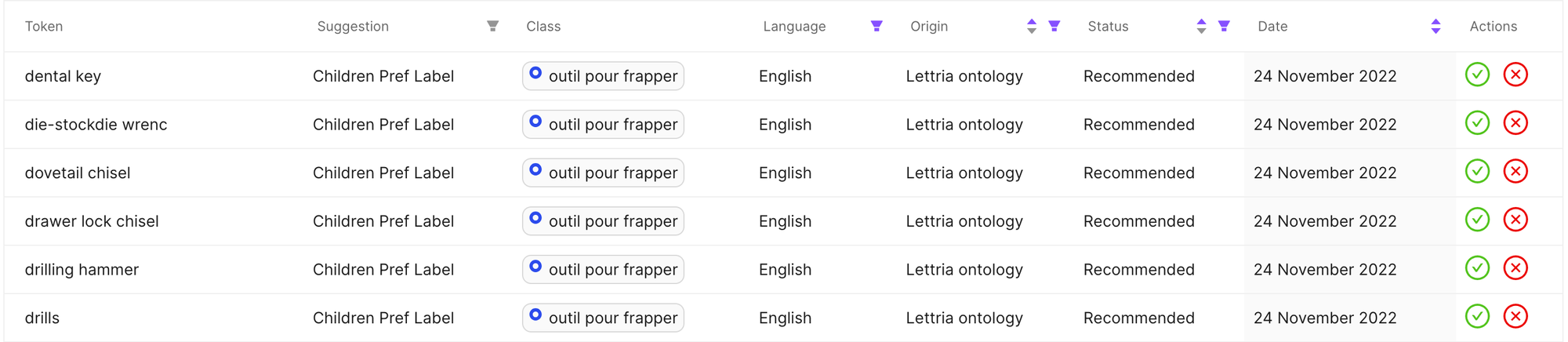 Leroy Merlin: Using a Knowledge Graph to Improve Product Recommendations