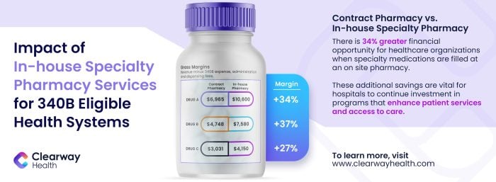 Clearway Health - During National Pharmacy Week, Essential Hospitals ...