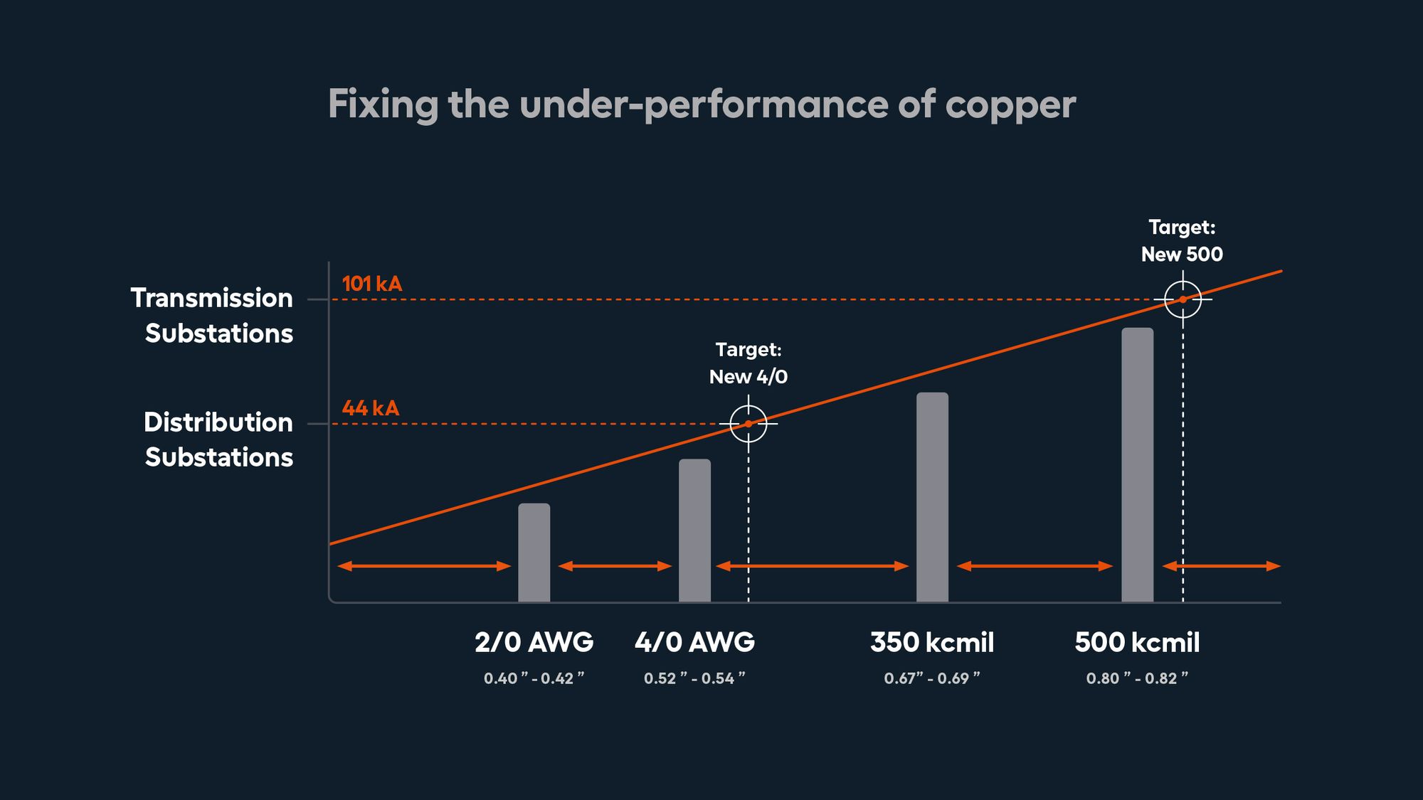 Copperweld Building Wire Blog Posts
