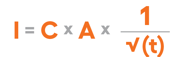 Copperweld Building Wire Blog Posts