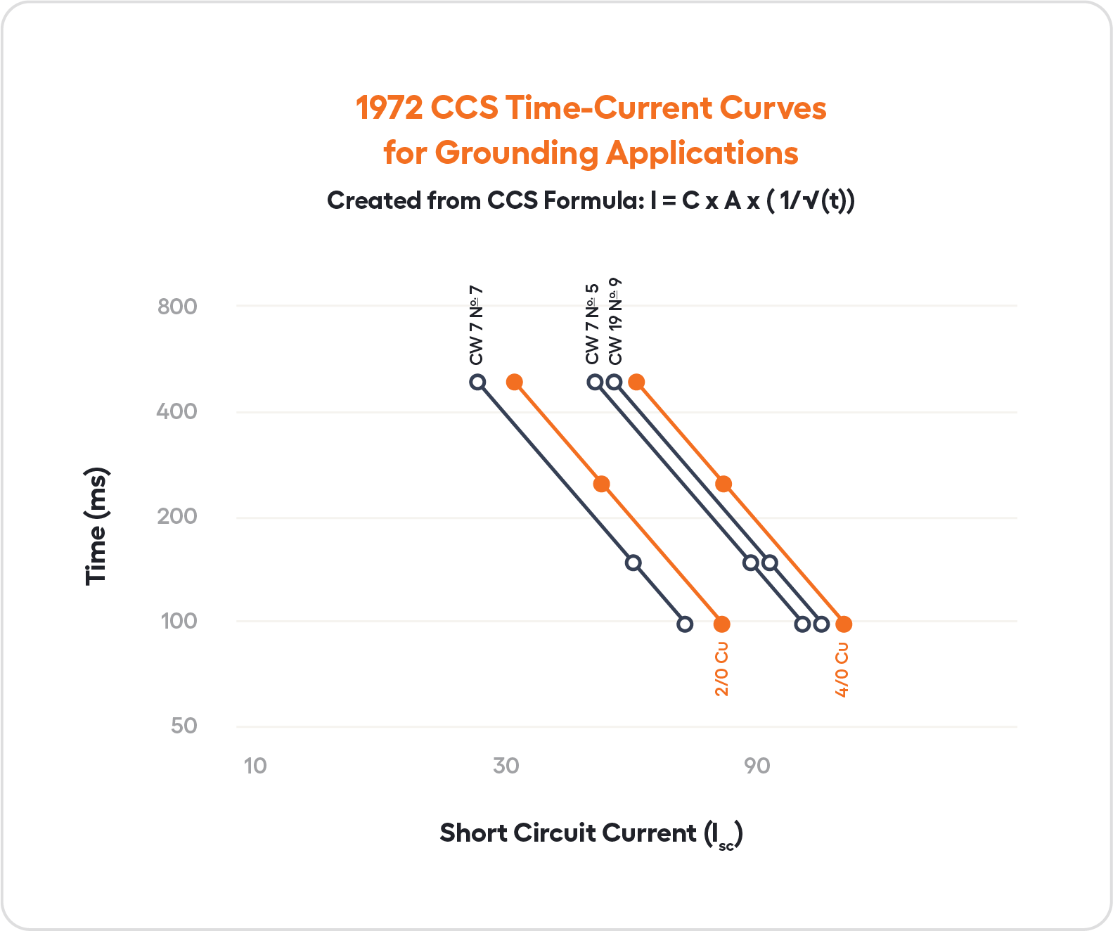 Copperweld Building Wire Blog Posts