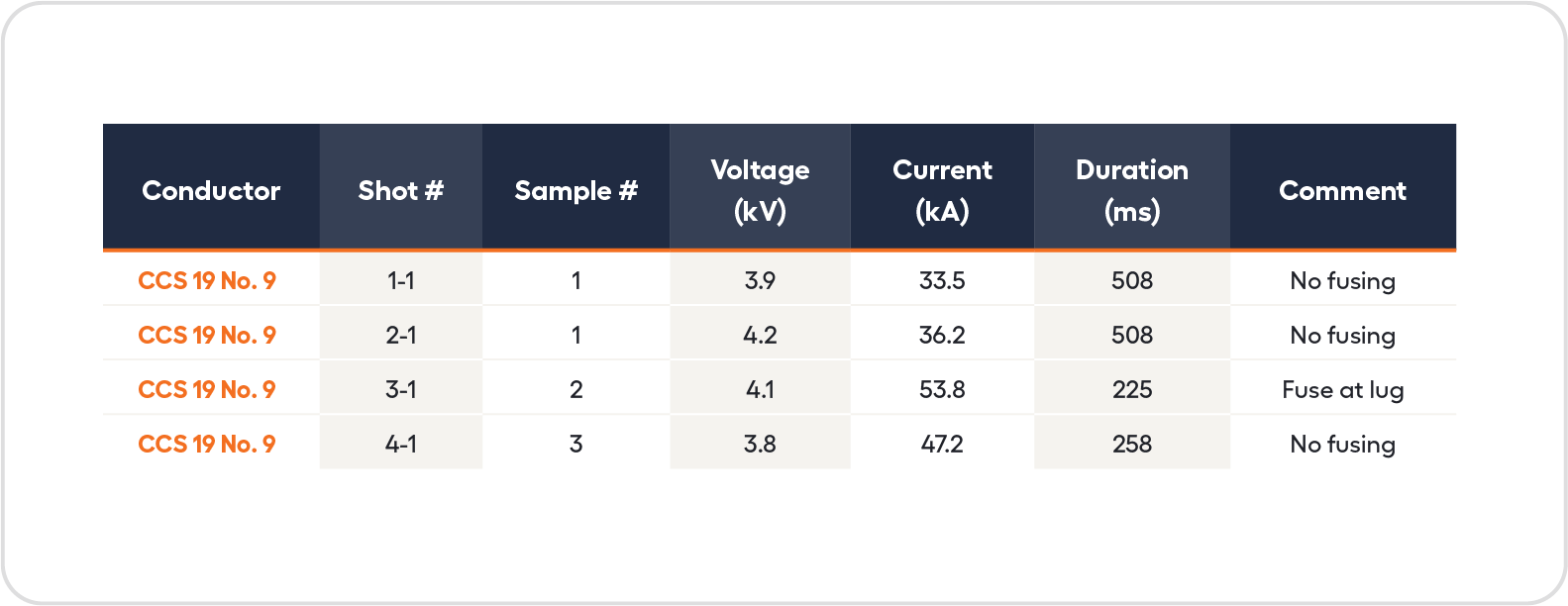 Copperweld Building Wire Blog Posts