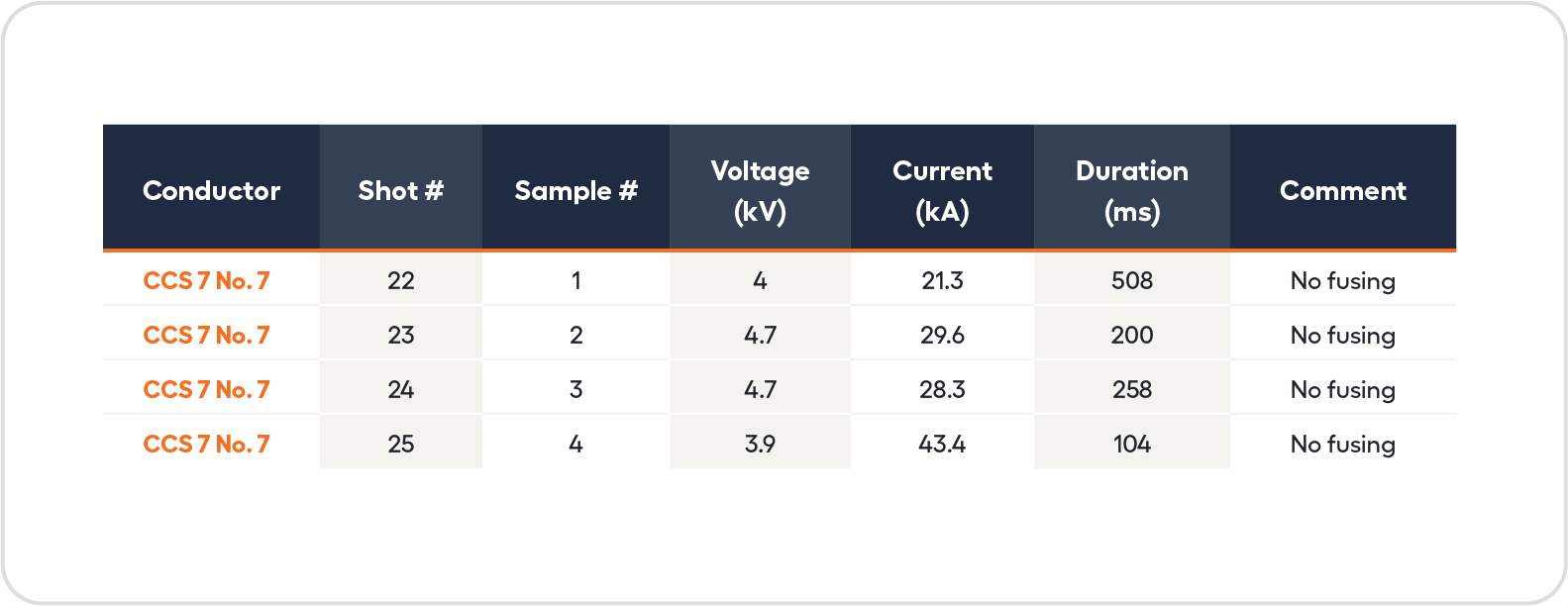 Copperweld Building Wire Blog Posts