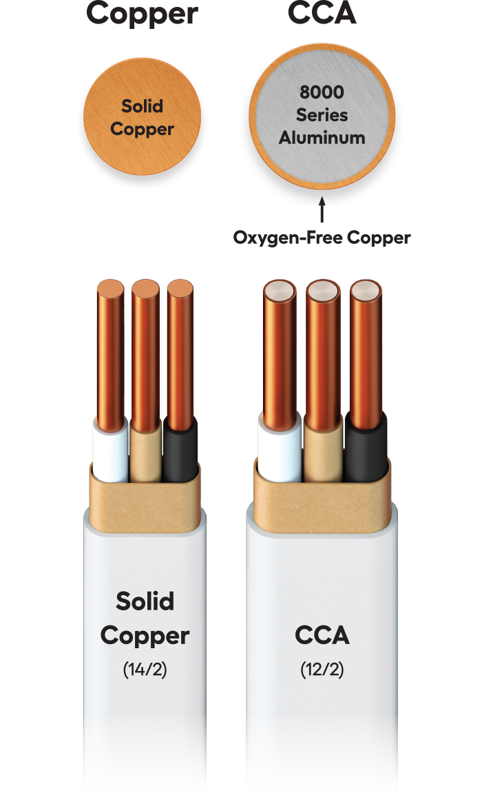 Copperweld Building Wire Blog Posts