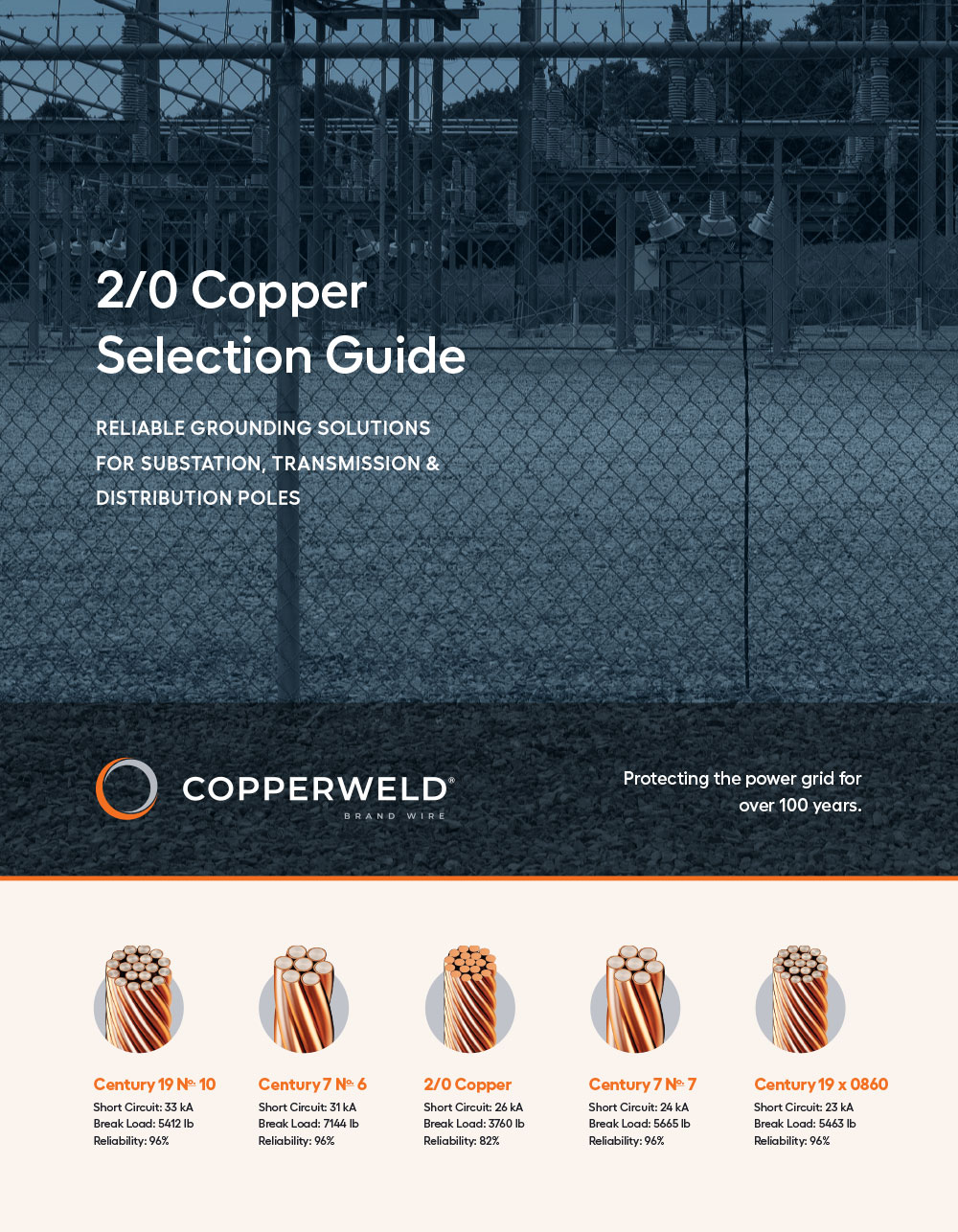 Copperweld