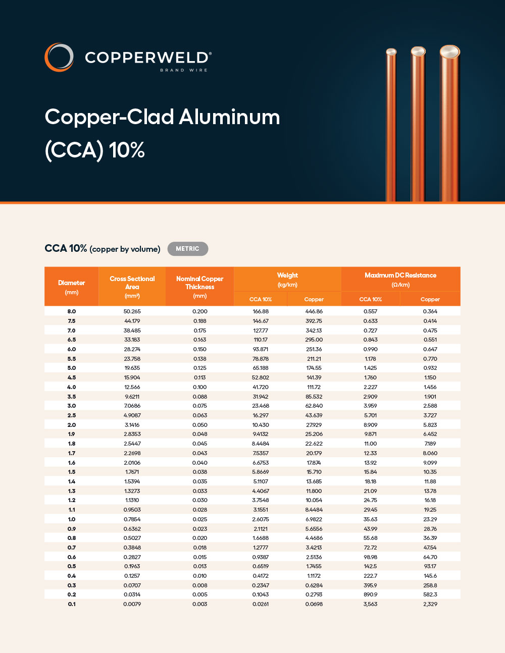 Copperweld