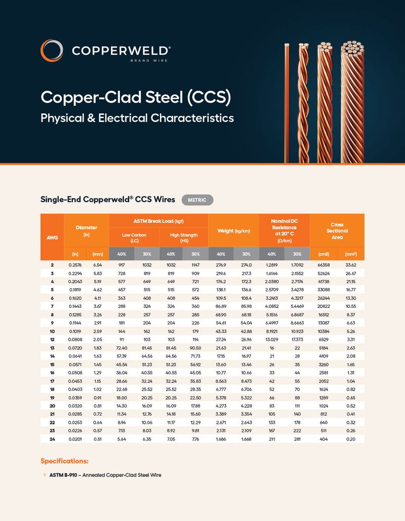 Copperweld
