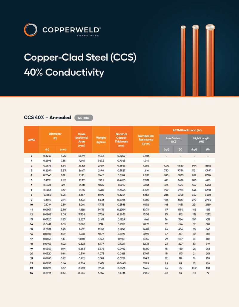 Copperweld