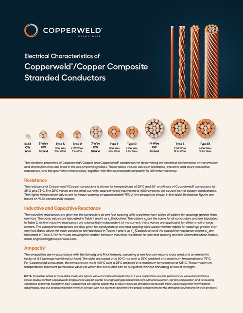 Copperweld