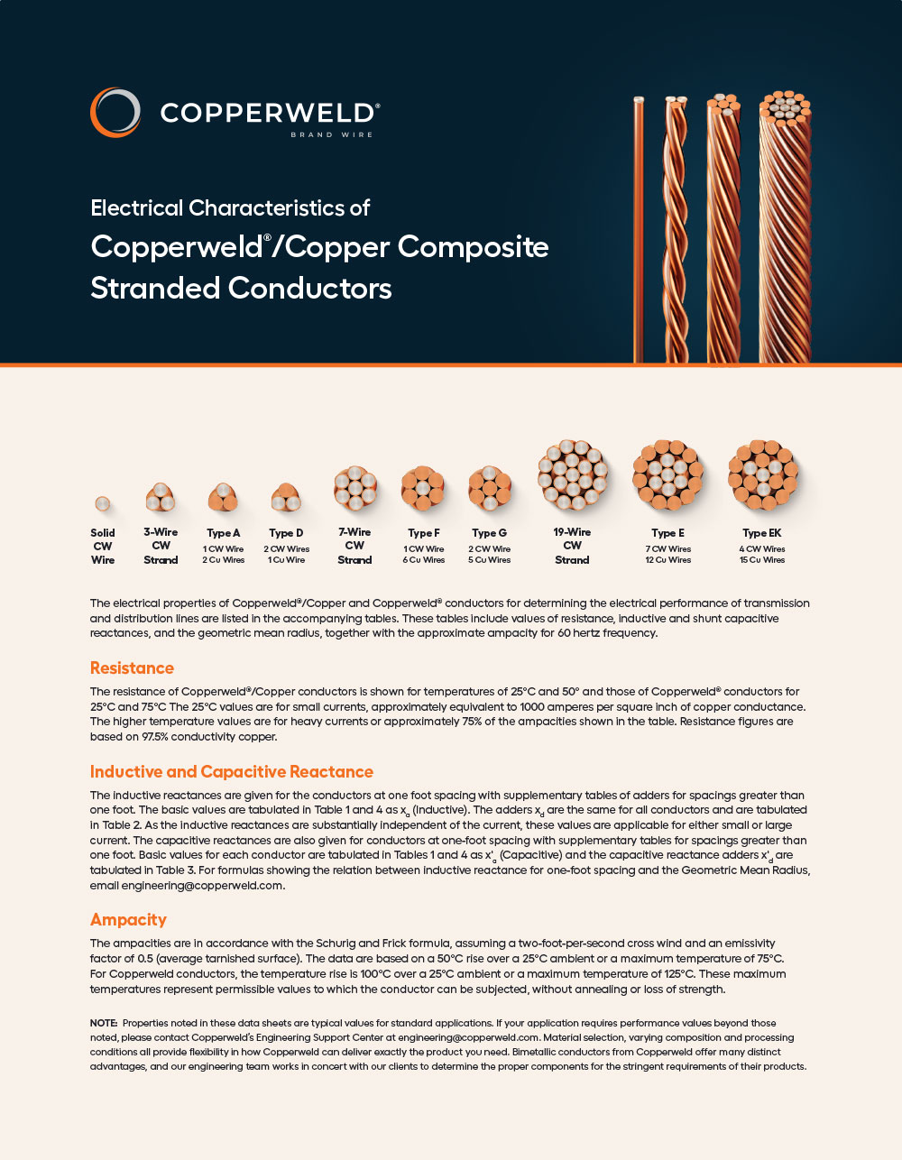 Copperweld
