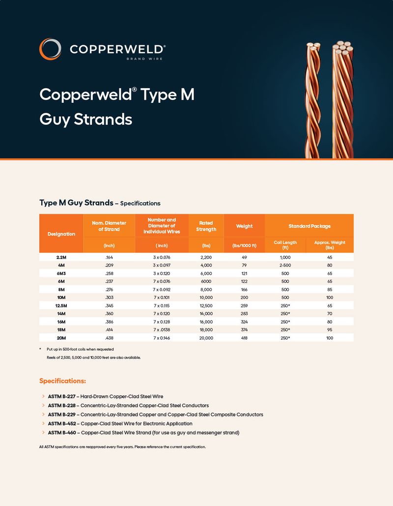 Copperweld