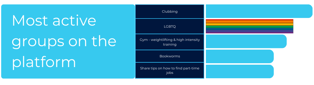 Why a Student Community Should be Student-Led: The Importance of ...