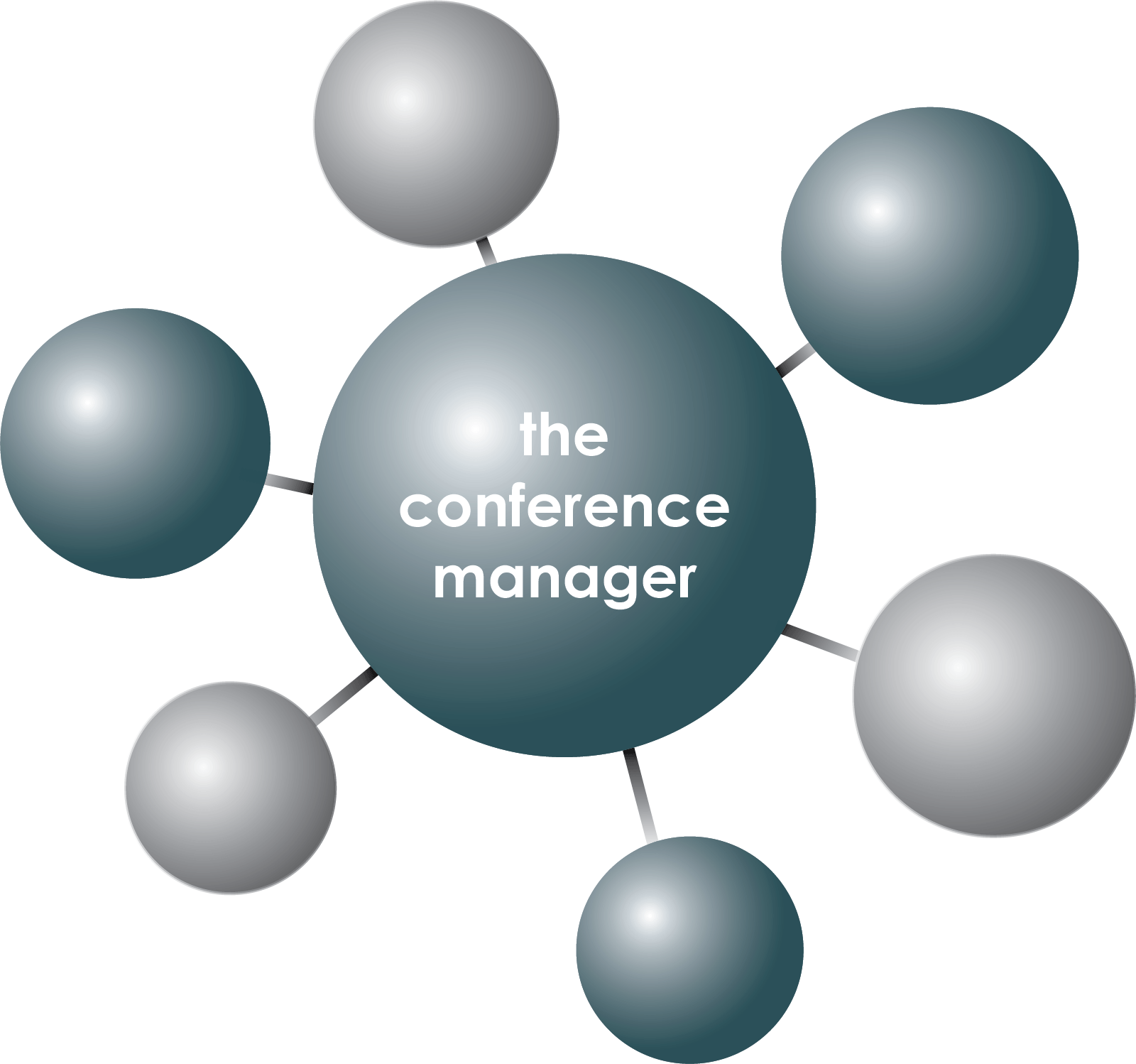 The Conference Manager