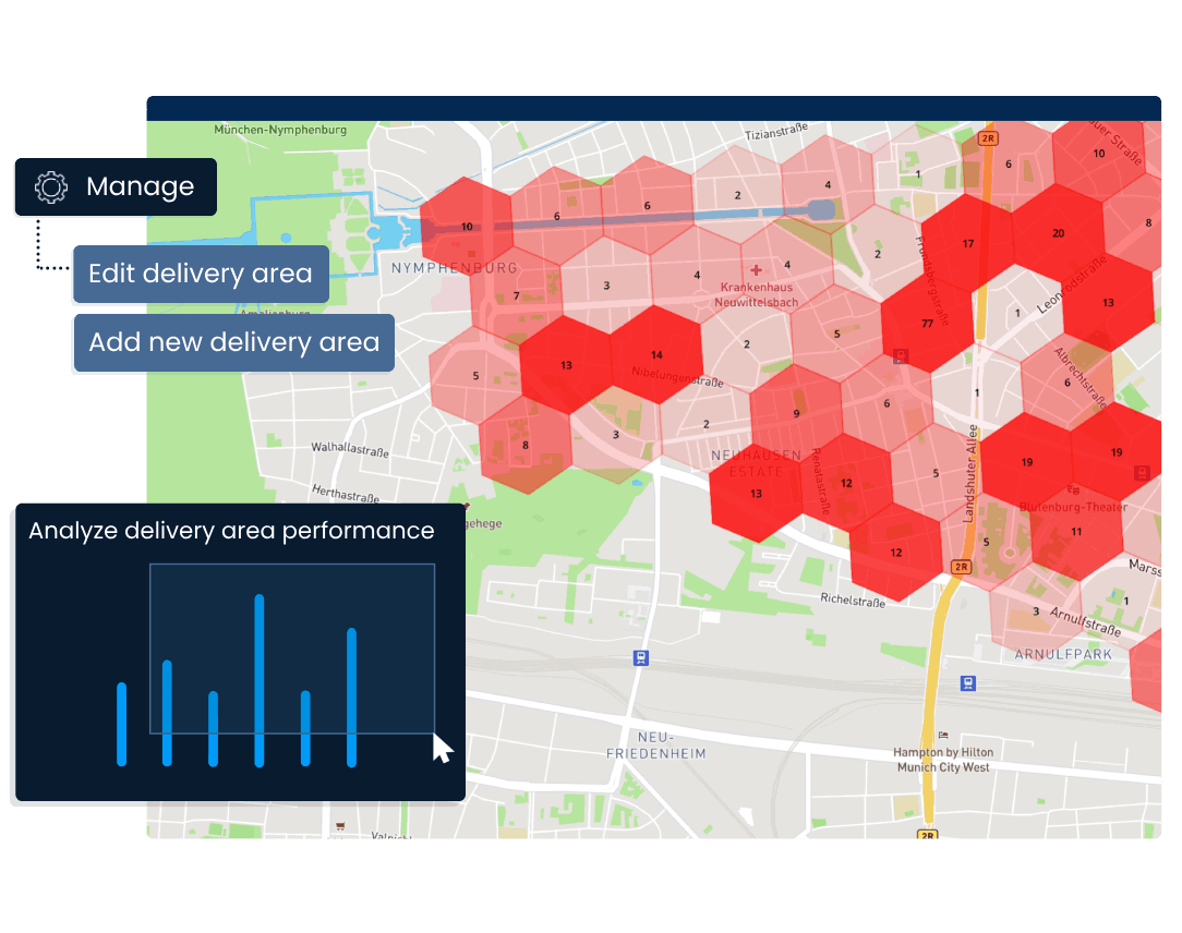 Core Delivery Analytics - Mily Tech