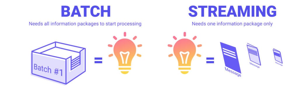 Kadeck Blog | How to implement batch processing with Apache Kafka