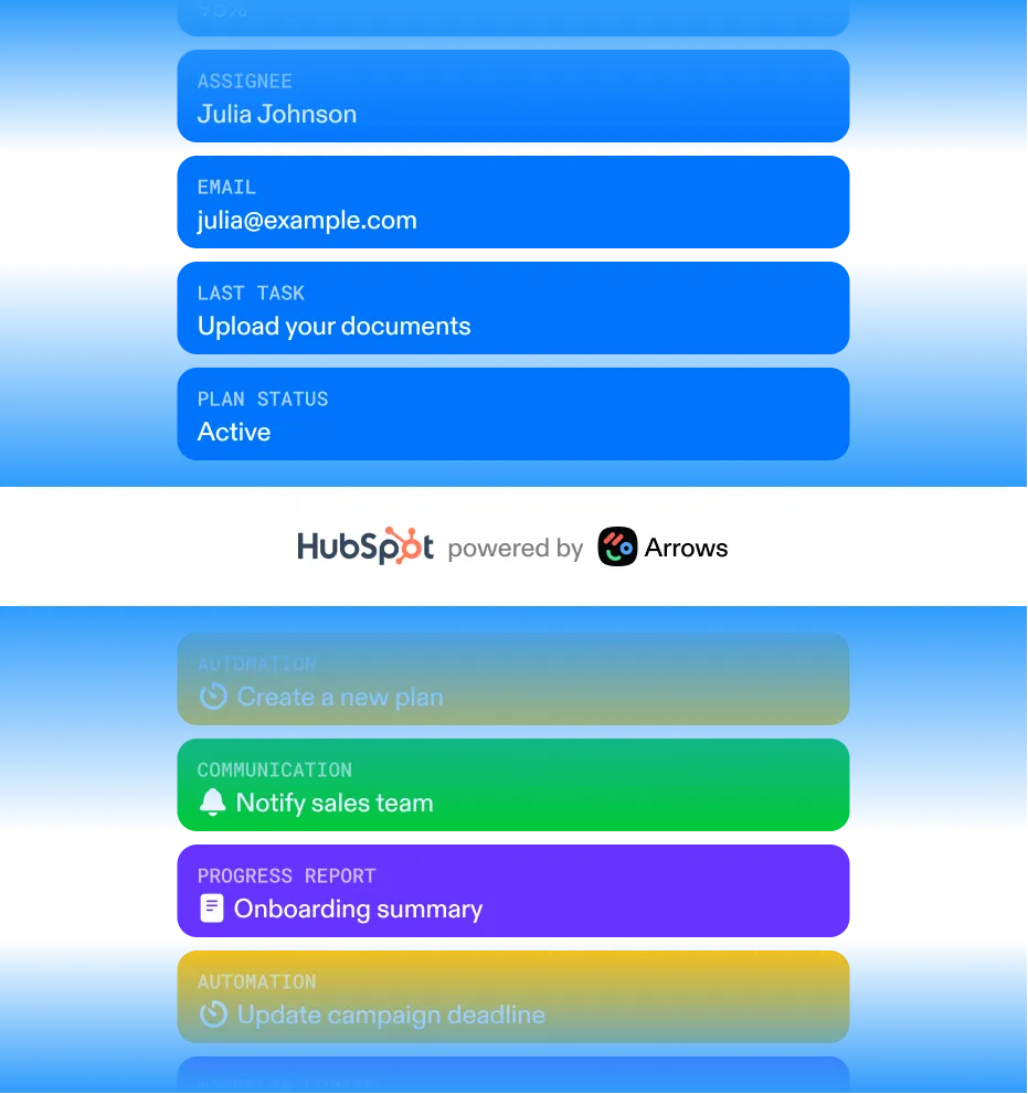 Collaborative customer onboarding plans for teams using HubSpot – Arrows