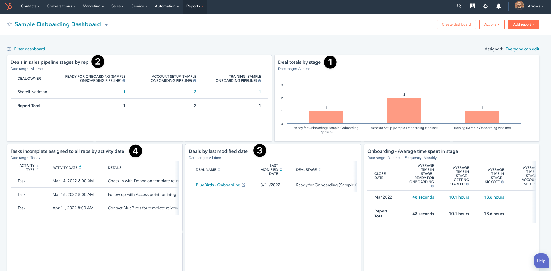 Scale Your Customer Onboarding with HubSpot Deal Pipelines – Arrows