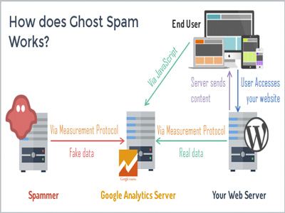 Verwijder snel spam uit je Google Analytics - Baas & Baas