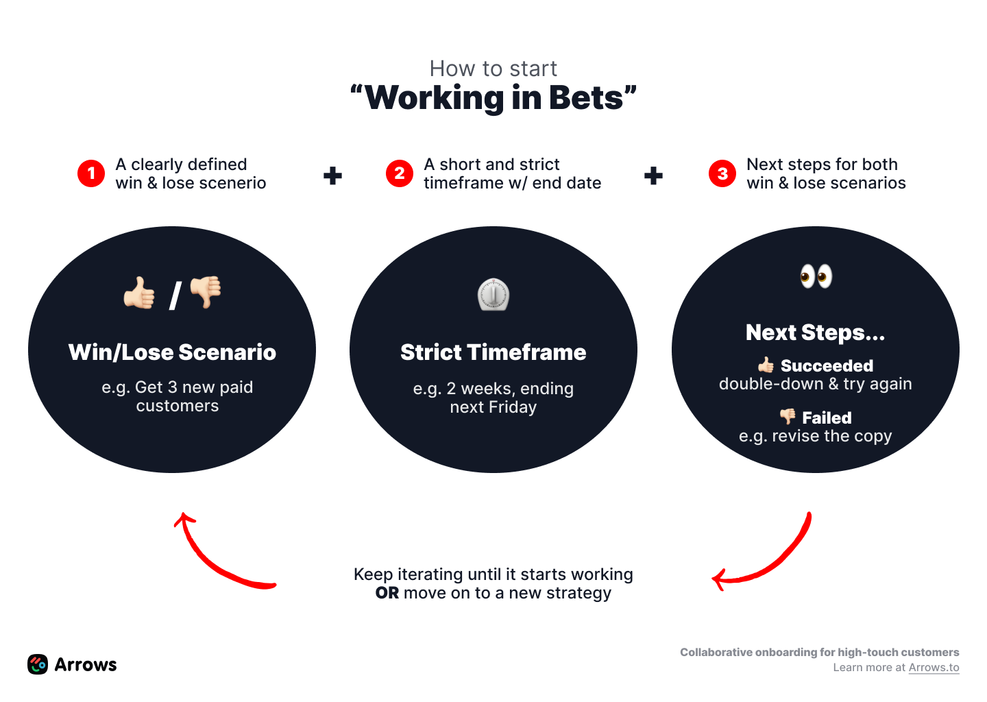 Working In Bets – Arrows
