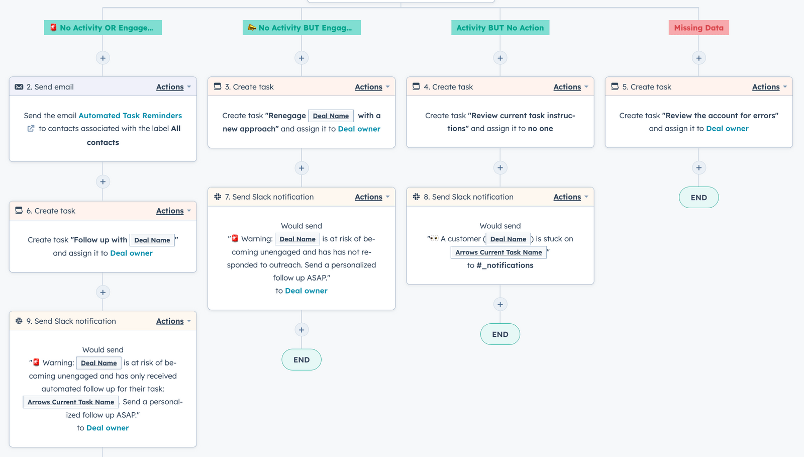 Customer & client onboarding platform, built for HubSpot – Arrows