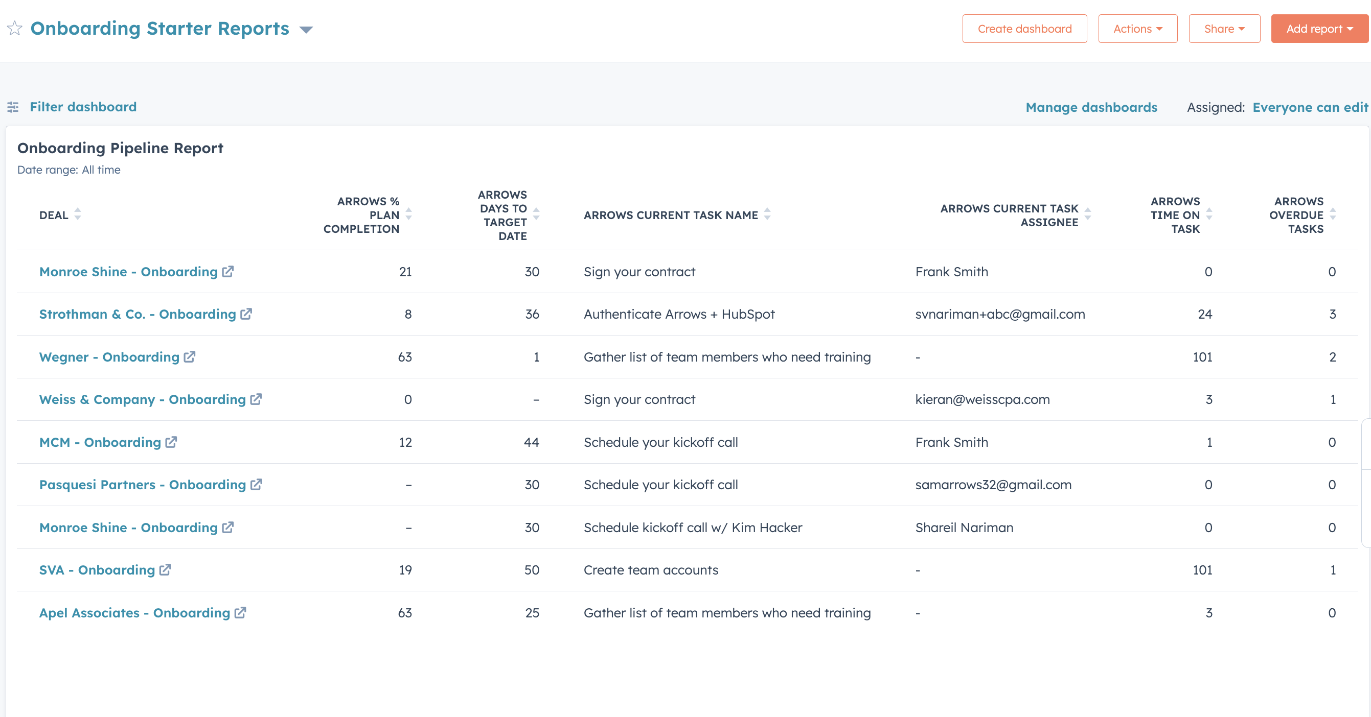 Get visibility into onboarding activity with a HubSpot custom report