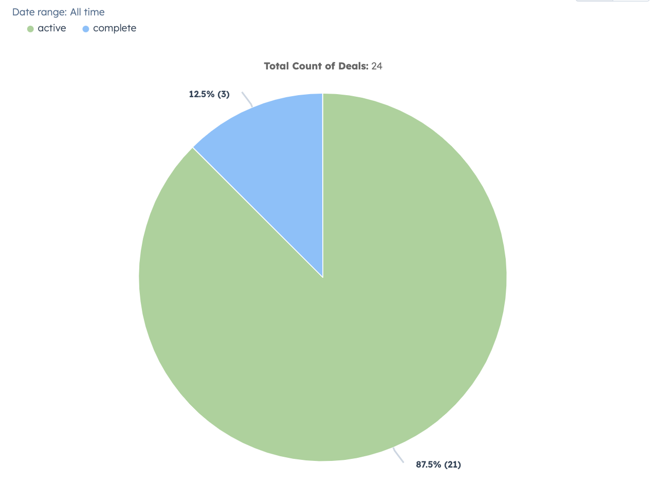 Track the status of your Arrows onboarding plans