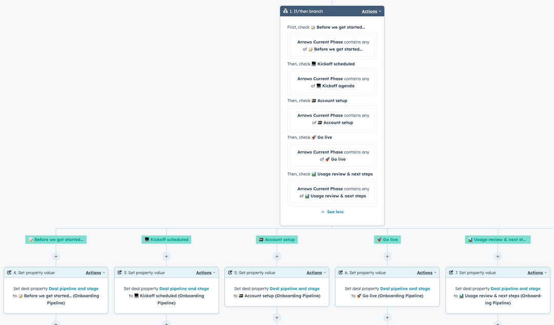 Collaborative customer onboarding plans, connected to HubSpot – Arrows