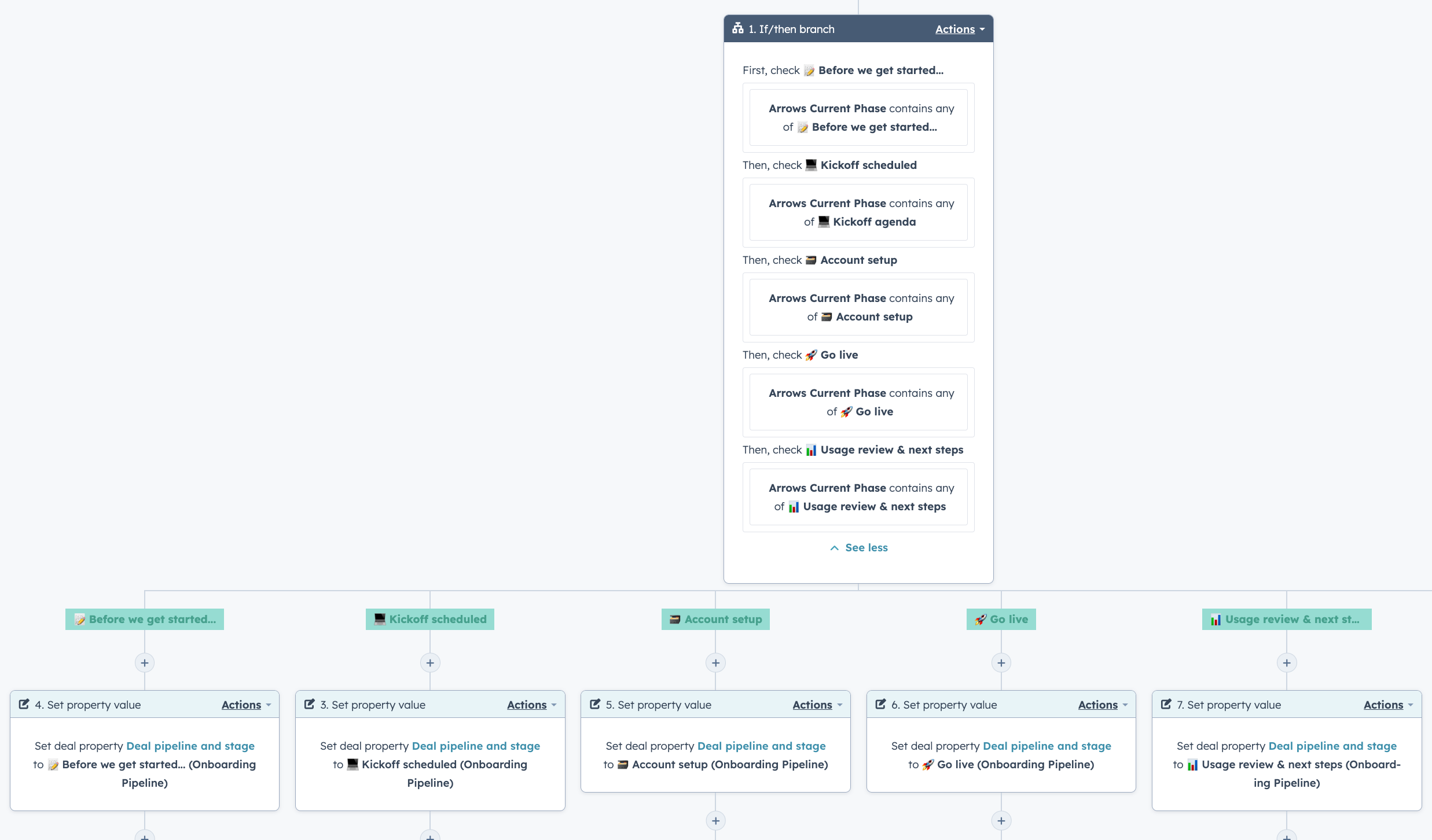 Automatically move customers through your onboarding pipeline in HubSpot