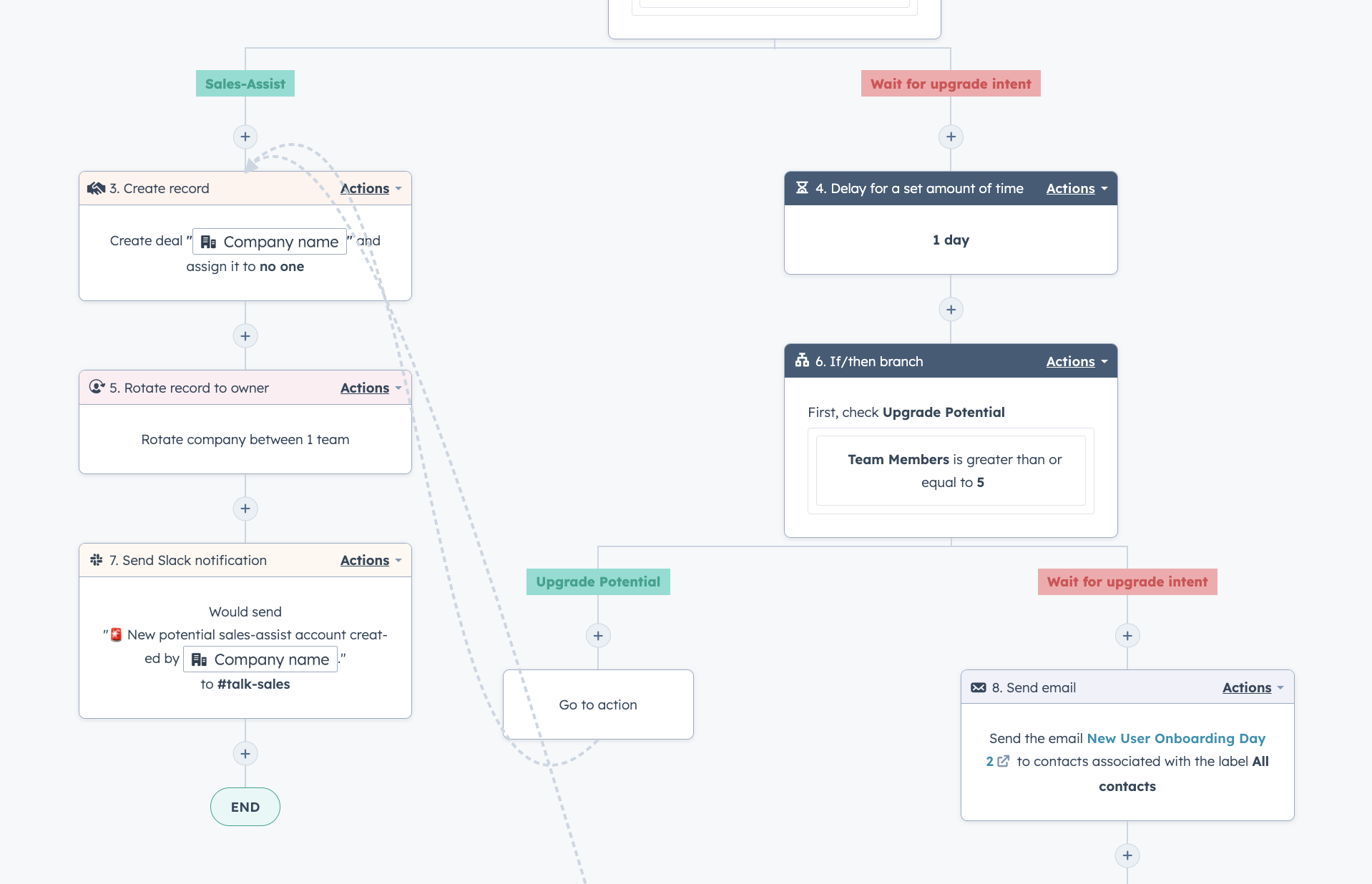 Educate and activate your new signups
