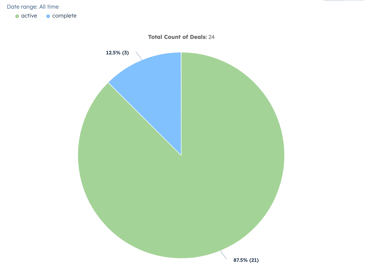 Track the status of your Arrows onboarding plans