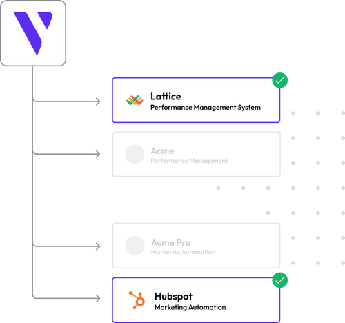Vendr | The no-brainer SaaS buying platform, that pays for itself