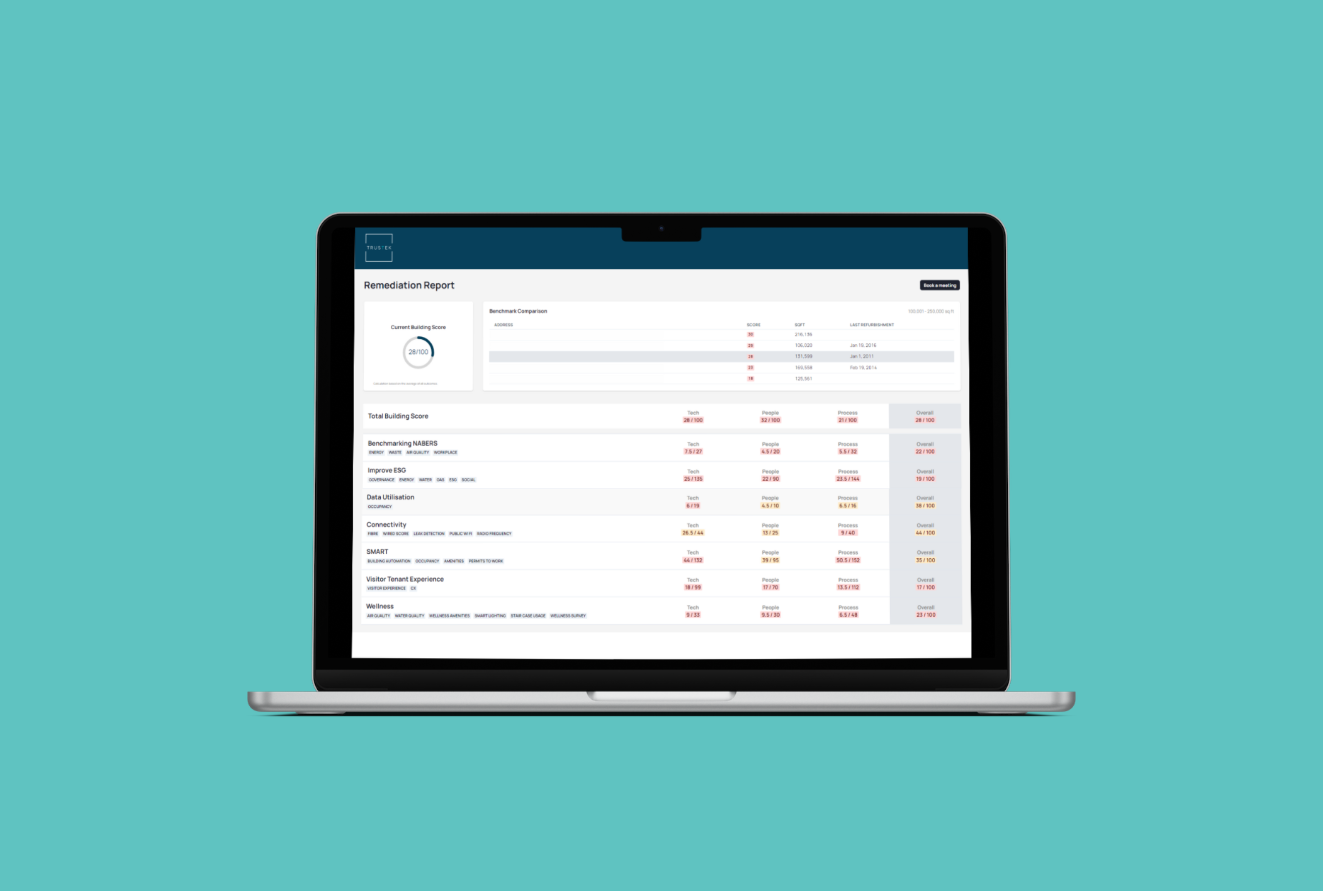 Trustek | Walk before you can run: Trustek’s upgraded Building Audits ...