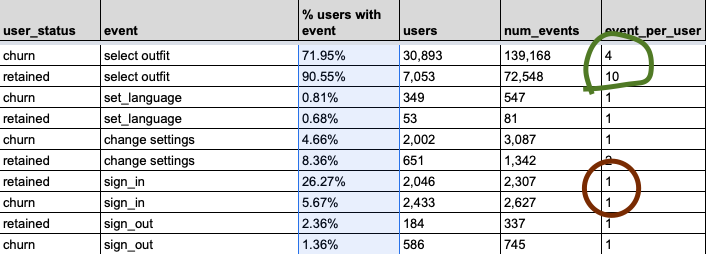 Data identifies churn segment in lifecycle marketing
