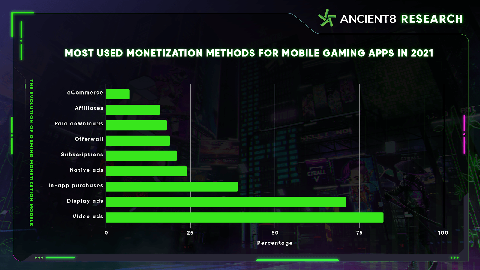 10 Reasons Your Game Monetization Is Not as Effective as It Could Be