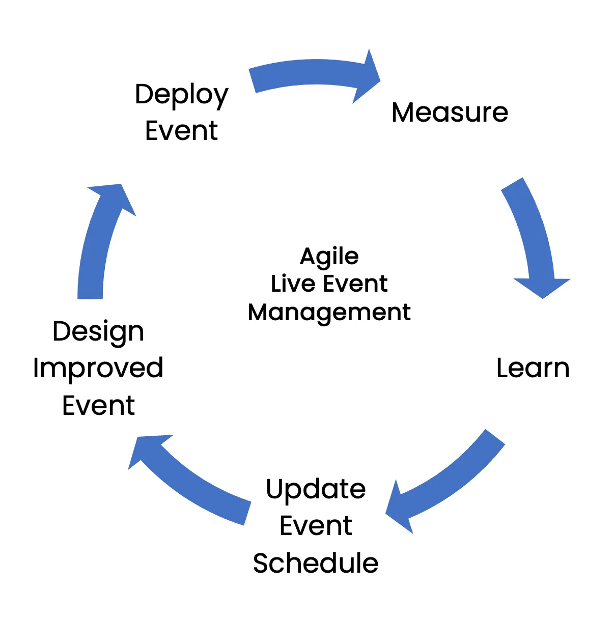 How Game Events Help With Engagement and Retention