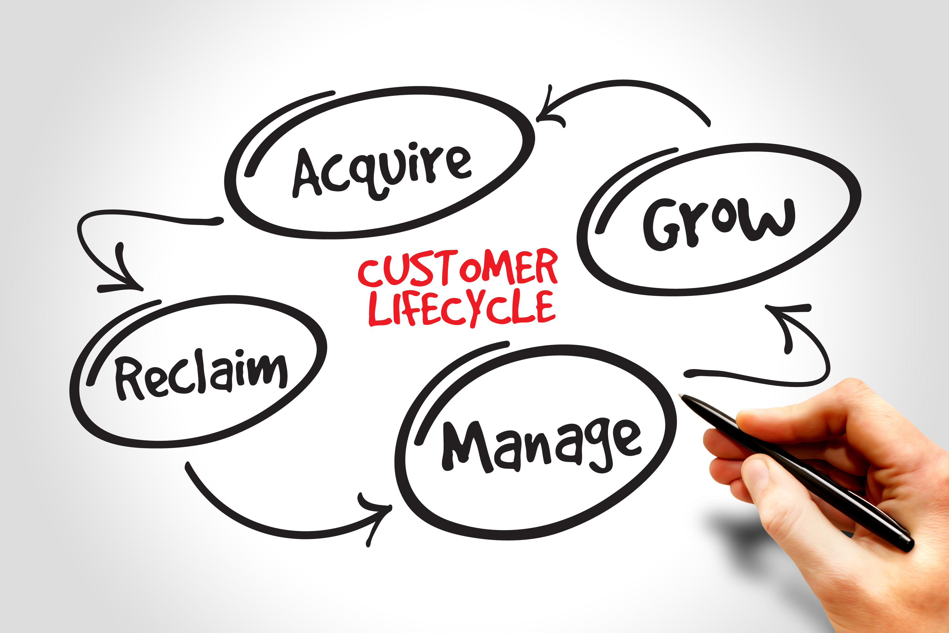 Why User Lifecycle Management Matters for Game Developers