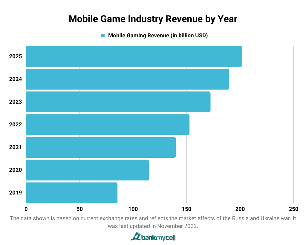 How Do Mobile Games Make Money How Do Mobile Games Make Money