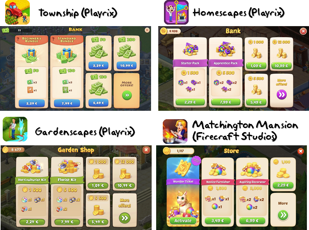 Achieving Game Economy Balance Through Data-Driven Insights