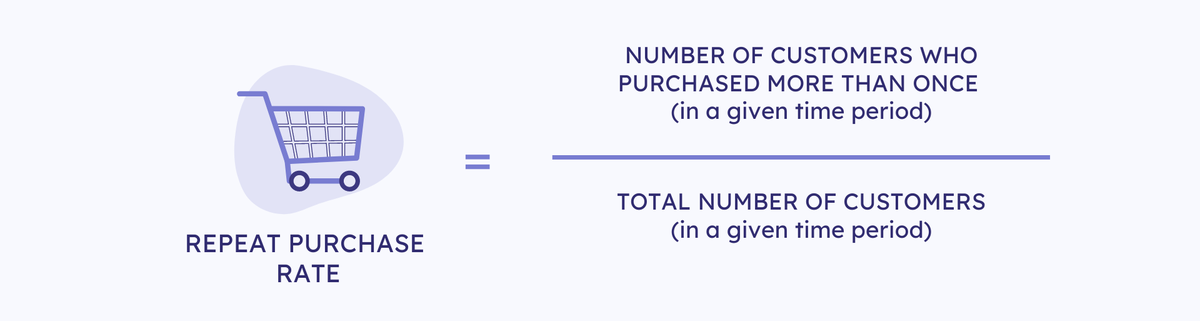 How To Calculate Repeat Purchase Rate