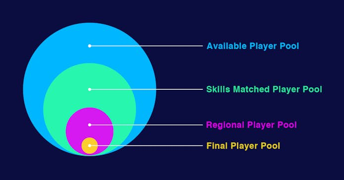 8 Best Practices To Maximize Player Engagement