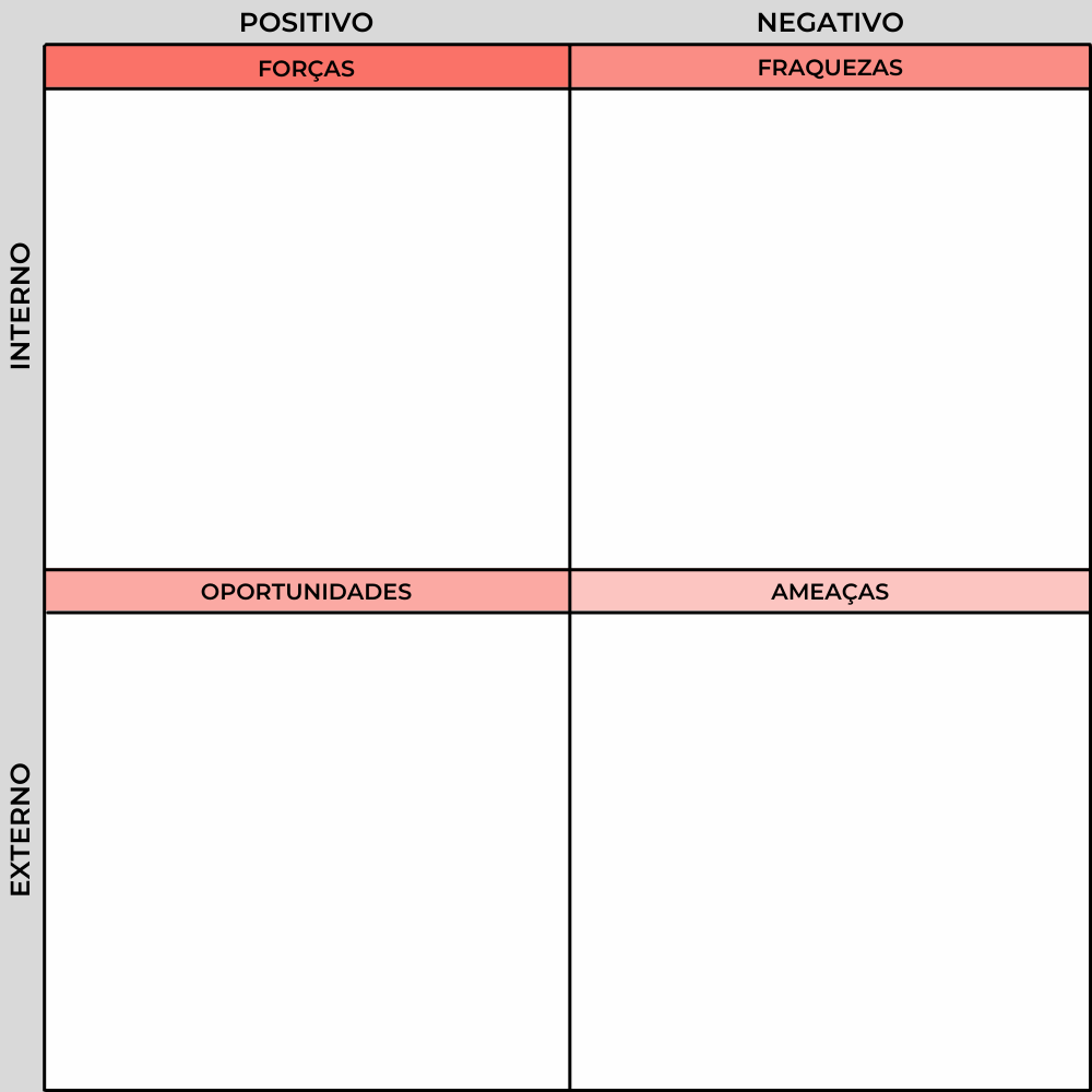 Análise SWOT: o que é e como fazer? - G4 Educacão