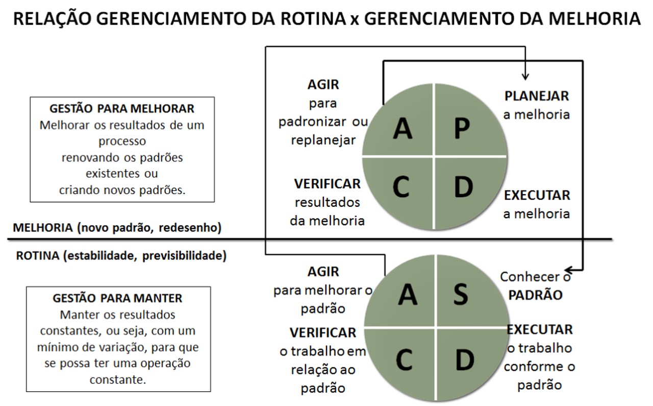 PDCA: O que é e como funciona essa metodologia? - G4 Educacão