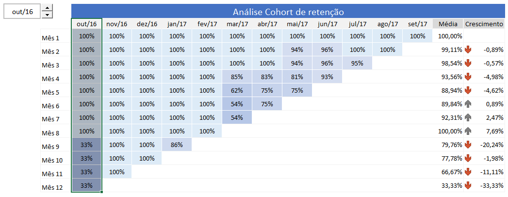 Análise de Coorte: o que é, como funciona e como usar - G4 Educacão