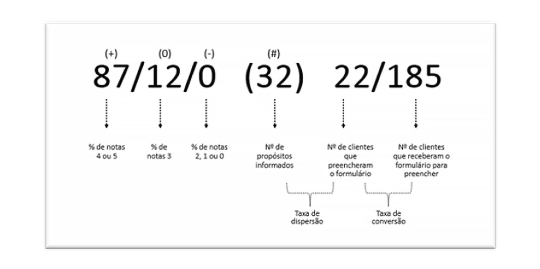 Fit for Purpose: o que é e como aplicar esse framework para oferecer ...