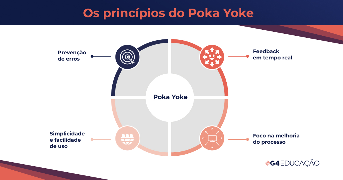 Poka Yoke: o que é, como funciona e exemplos desse método à prova de erros - G4 Educacão
