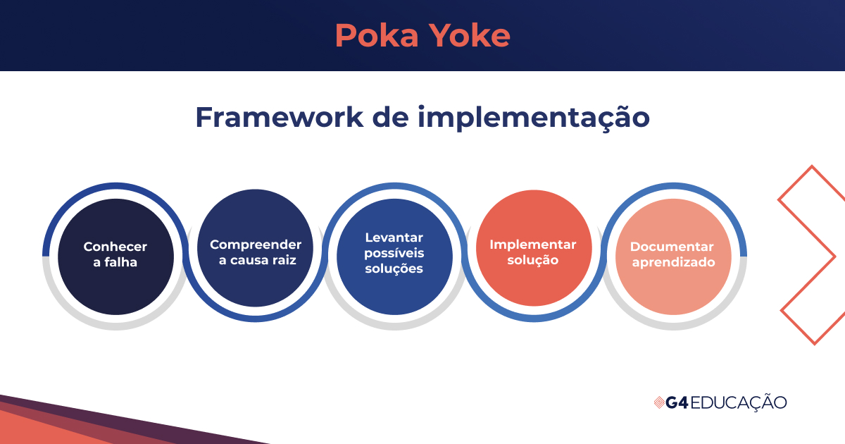 Poka Yoke: o que é, como funciona e exemplos desse método à prova de ...